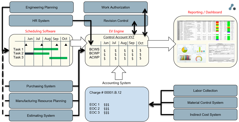 Earned Value Management: An Introduction