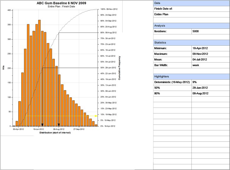 Schedule Analysis, Part 2: Why Should I Do It?