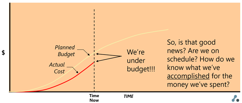 Earned Value Management: An Introduction