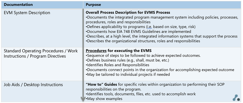 Earned Value Management: An Introduction